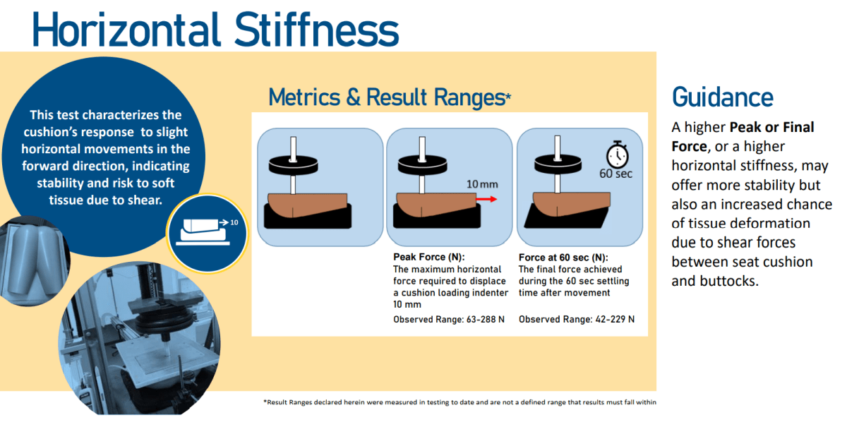 Impact Ratio Chart Viewer