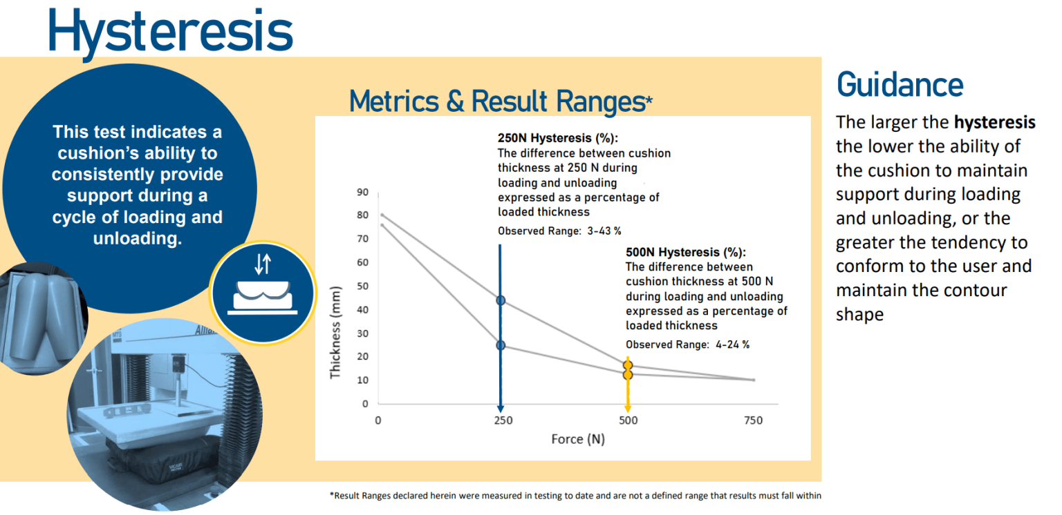 250 N Hysteresis Chart Viewer