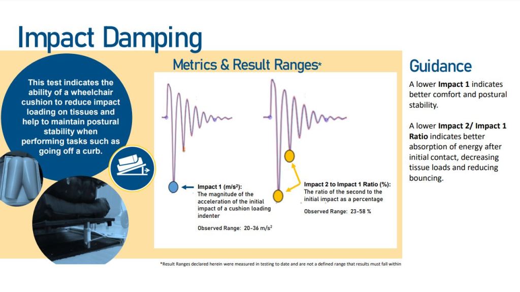 Impact Ratio Chart Viewer